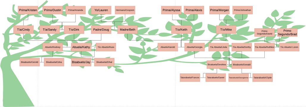 Family Tree | Visual Paradigm Community