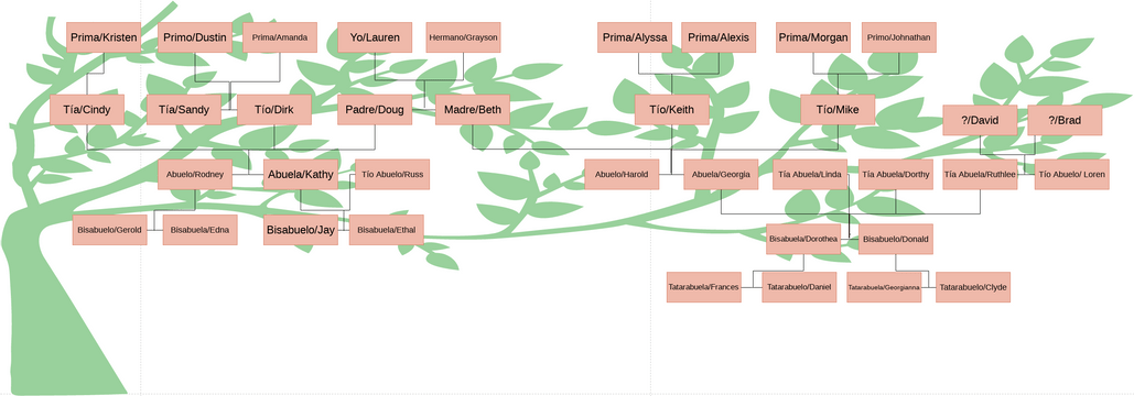 My Family Tree.vpd | Visual Paradigm User-Contributed Diagrams / Designs